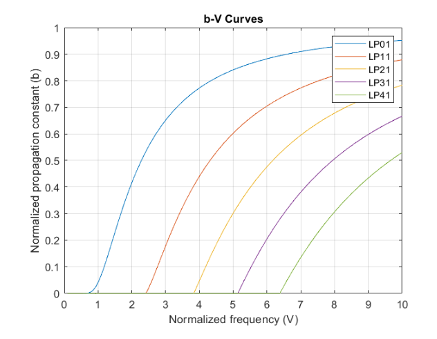 GitHub - teeterls/Optical_Communication: Algorithms in Matlab used for ...