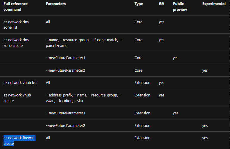 Az Network Firewall Create Command Is Still Experimental On The 