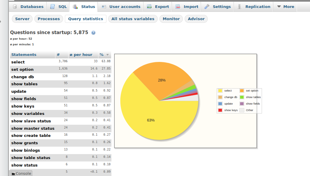 Overflow of pie chart legend box · Issue #15070 · phpmyadmin/phpmyadmin · GitHub