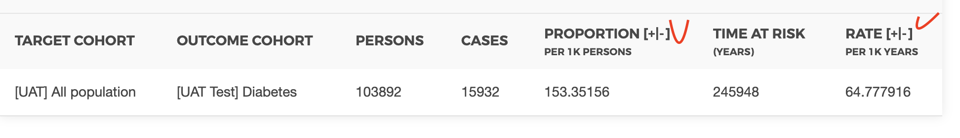 Dynamic elements in the IR result table does not work properly · Issue #849 · OHDSI/ArachneUI ...