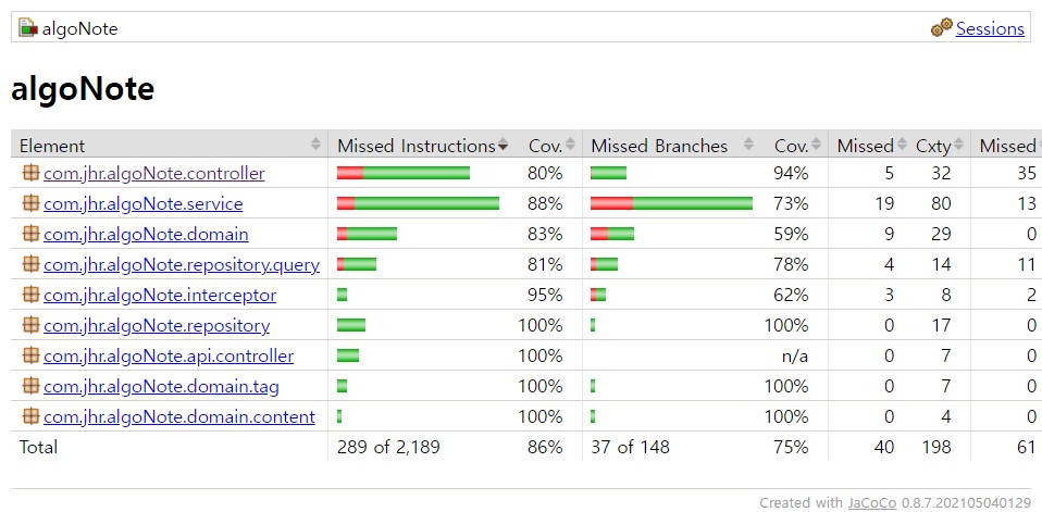 GitHub - hyerijang/algoNote: 개인 프로젝트 - 알고리즘 문제 풀이법 기록 서비스