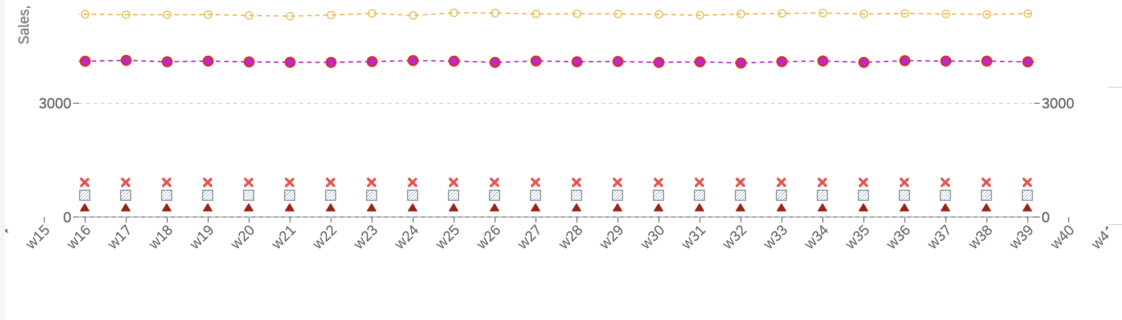 XAxis tick not in domain are showing on the sides as well · Issue #3847 · recharts/recharts · GitHub