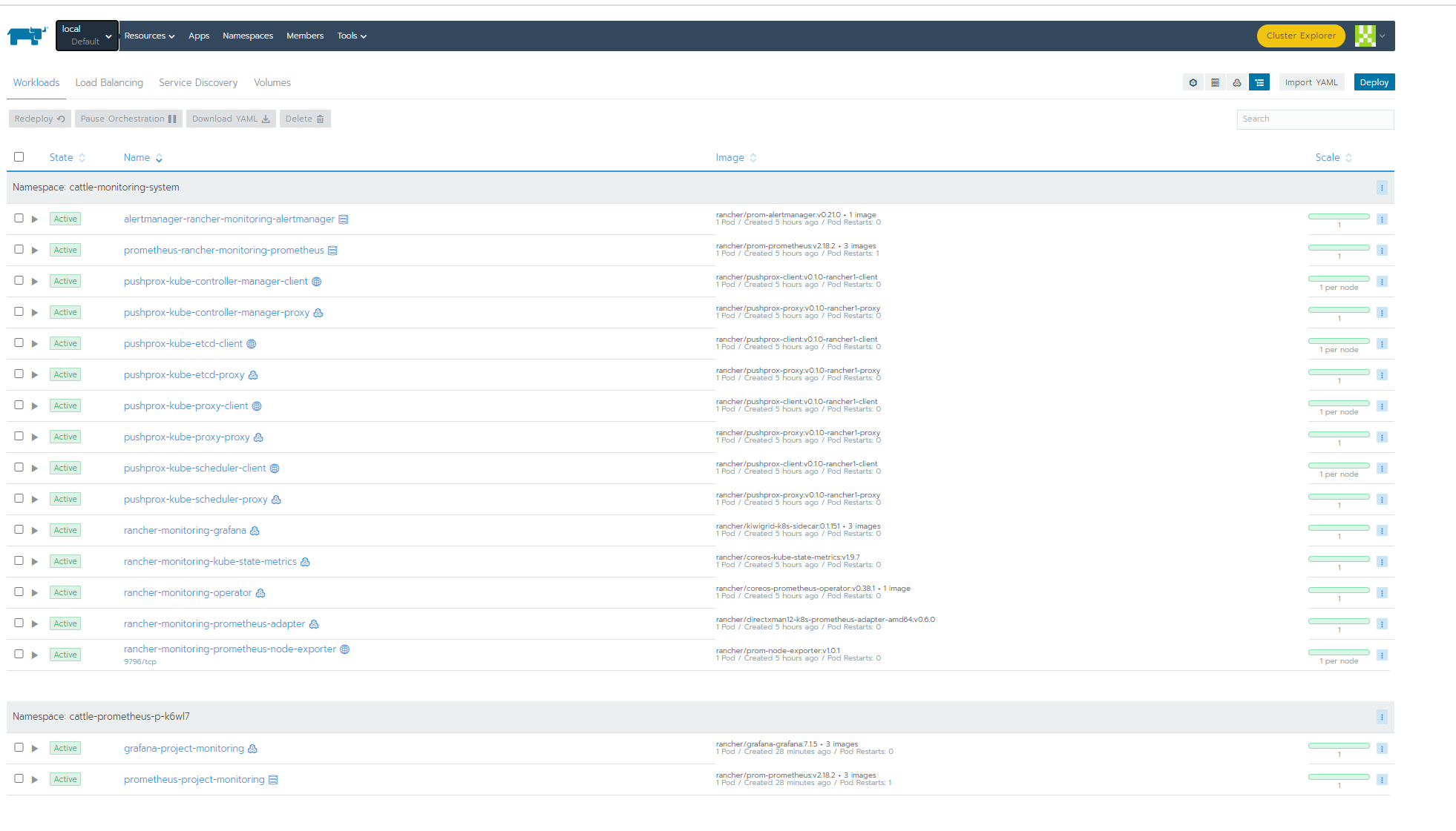Rke2 Monitoring Api Not Ready Online Cluster · Issue 648 · Rancherrke2 · Github 3764