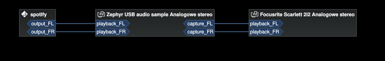 sample: USB audio samples are not working on STM32 · Issue #35809 · zephyrproject-rtos/zephyr ...