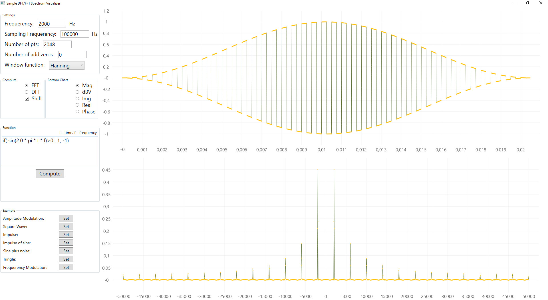 Github Muchenzsimple Dft Fft Spectrum Visualizer Put Time Functions 2941
