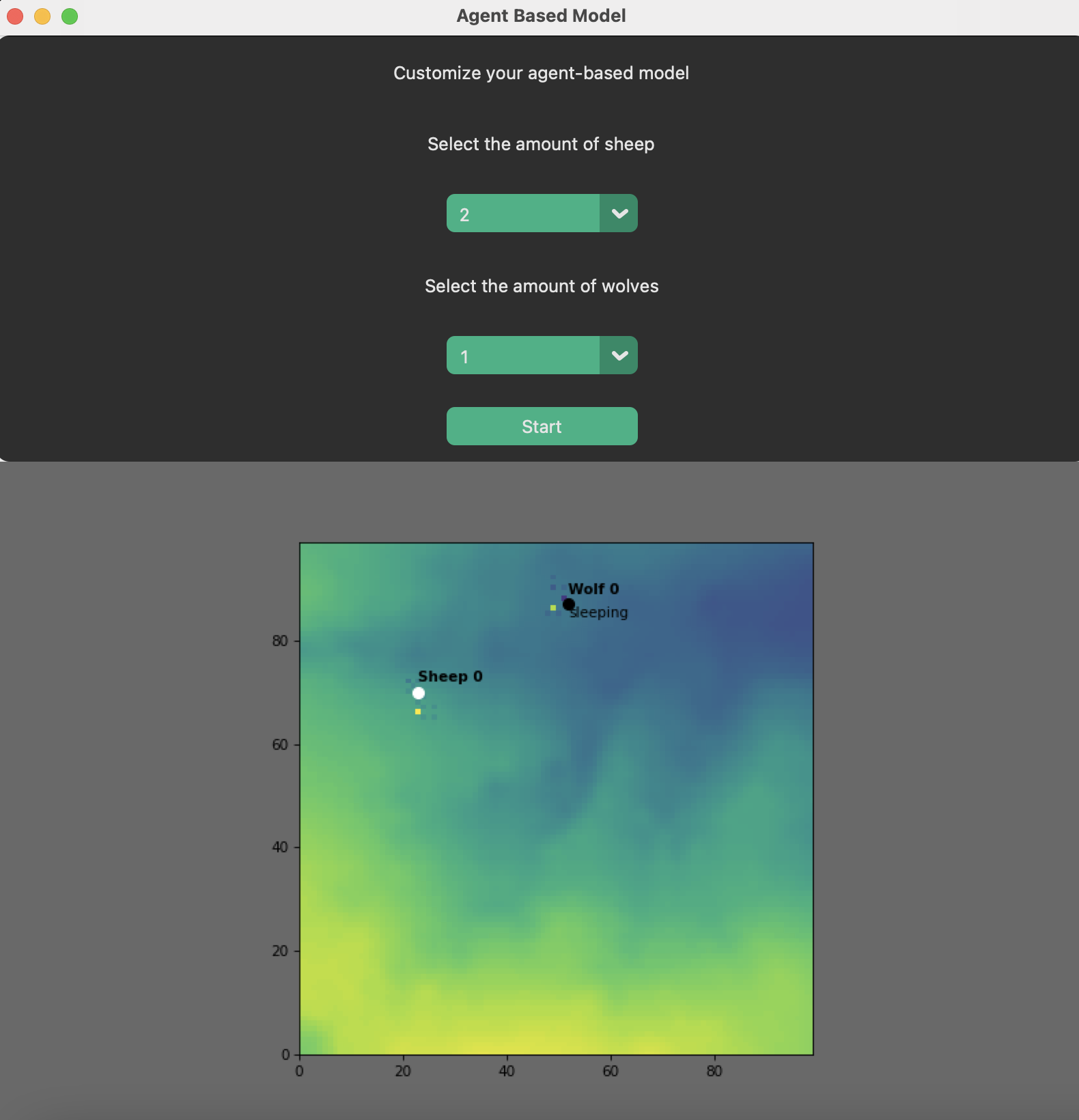 GitHub - JulianaNovaes/AgentBasedModel