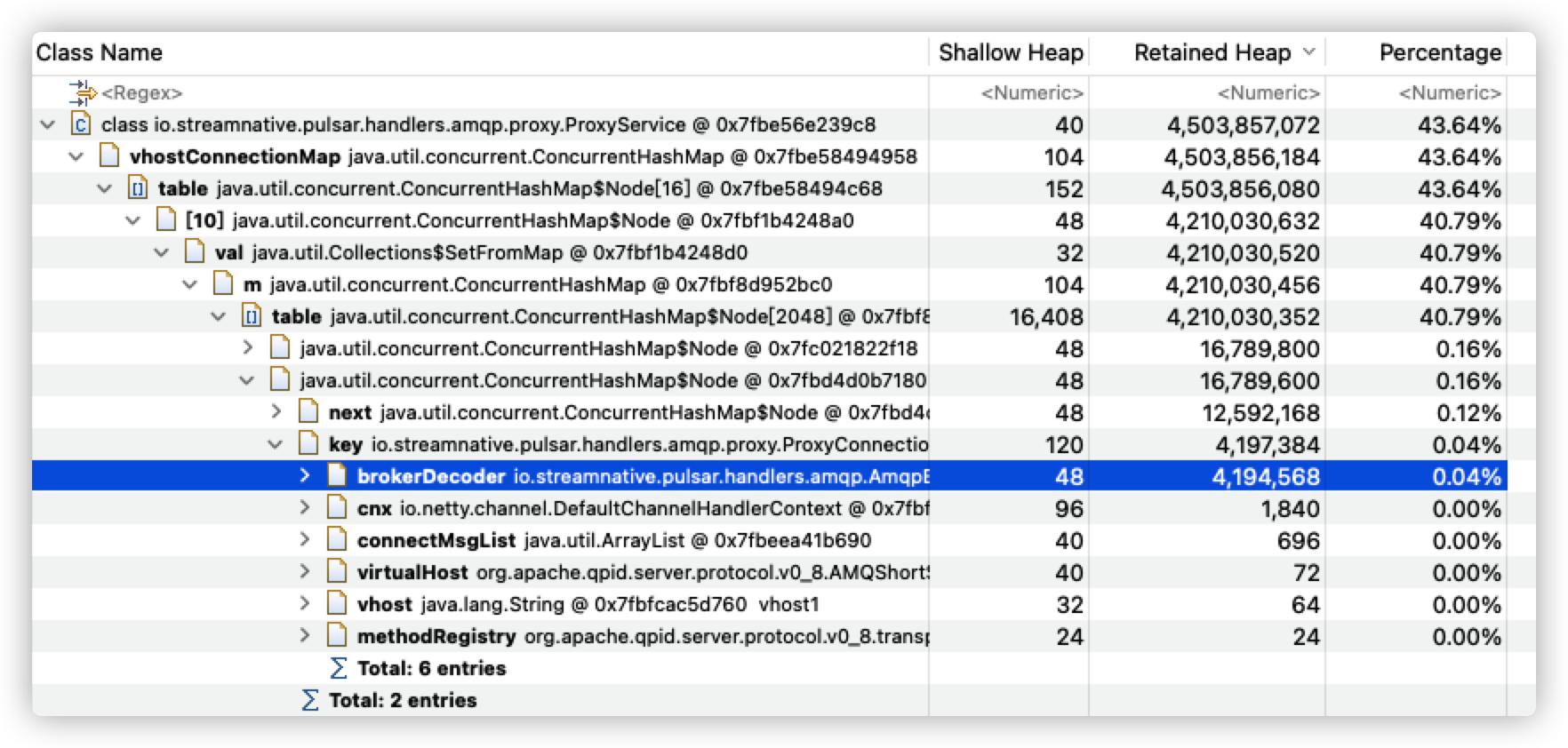 Bug High Memory Usage Caused Memory Overflow · Issue 589 · Streamnativeaop · Github 