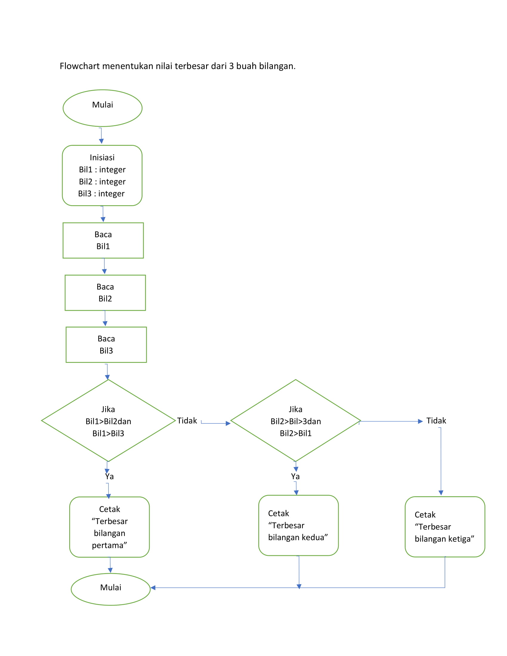 GitHub - ryanseptianto/labpy1