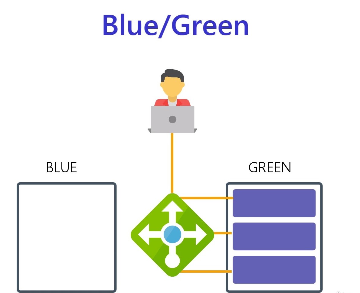 Github Henderson Da Rocha Porfiriomaster In Azure Pipelines Devops Cloud Software Engineering