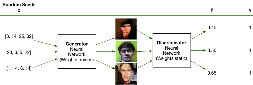 GitHub - praveensc319/Neural_networks-and-GAN_architecture: The ...