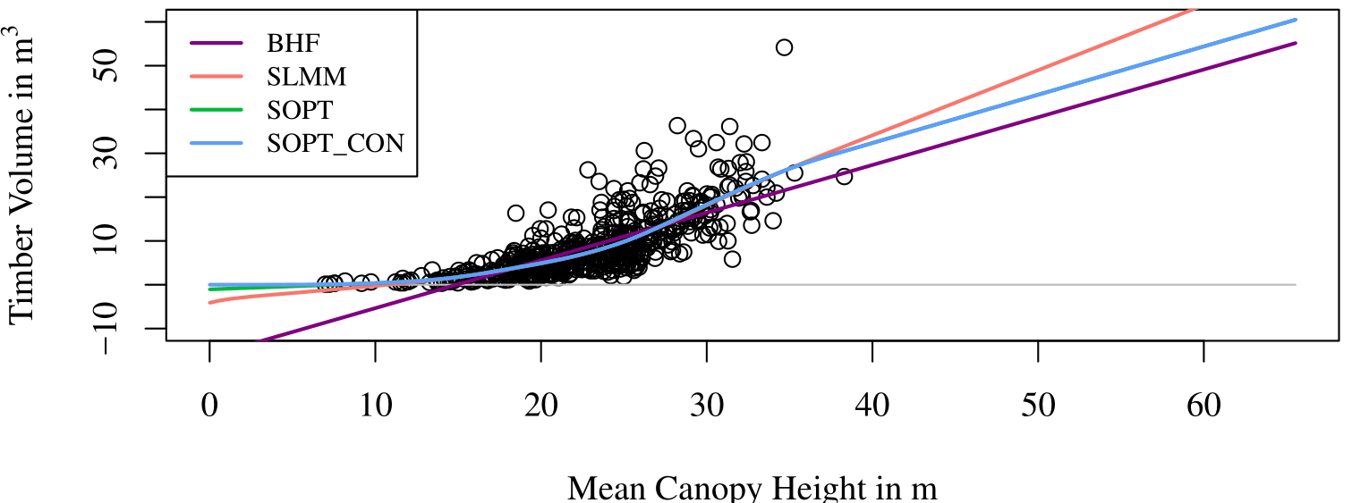 GitHub - juwagner/ps_con: Shape-Constrained Penalized Splines with ...