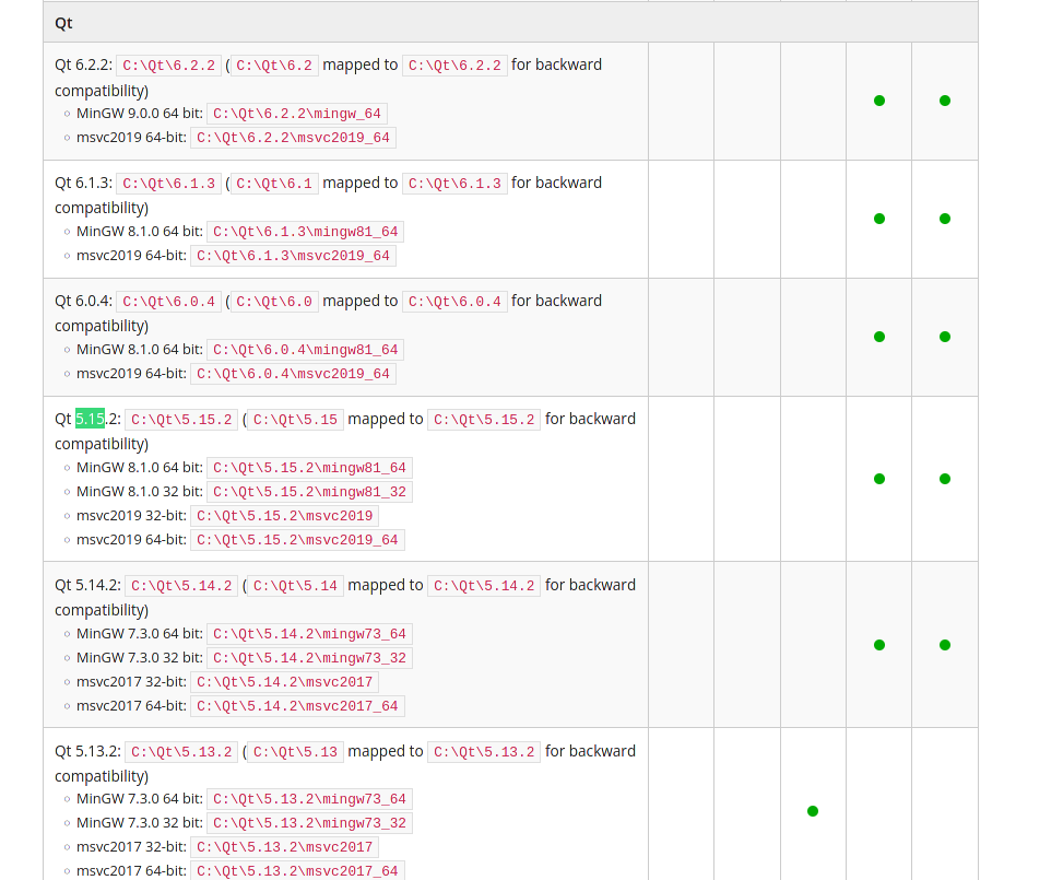 Update to QT 5.15.8 to correctly identify Windows 11 · Issue #2272 · flameshot-org/flameshot ...