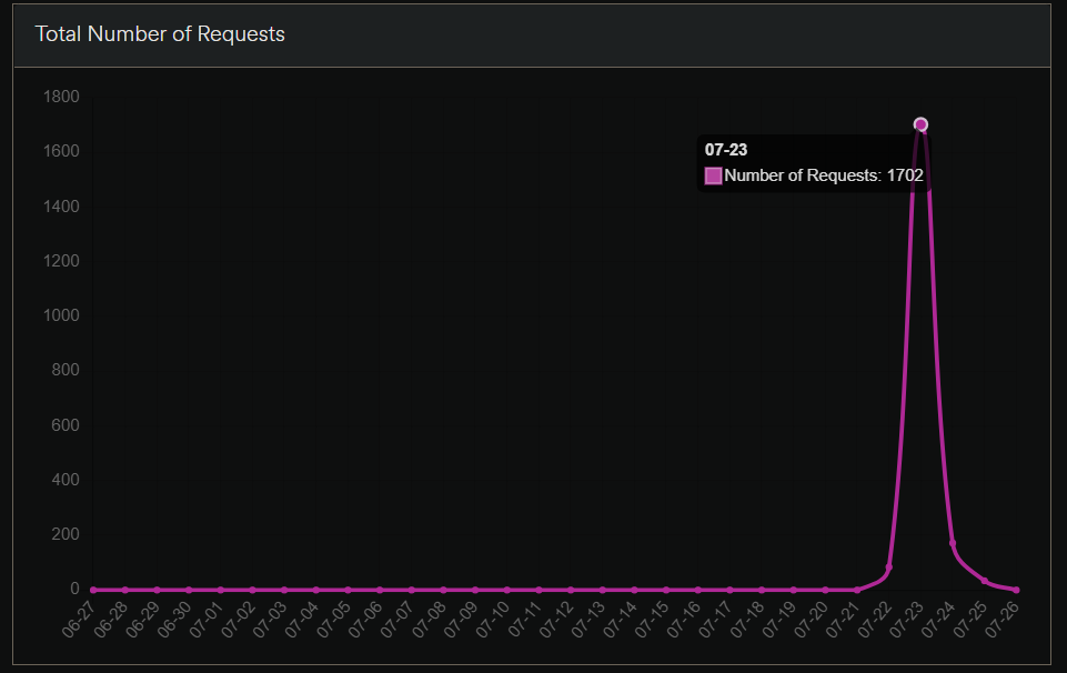GitHub - SudhE3005/Statify: This is Statify. You can see your top Artists, Tracks and recently ...
