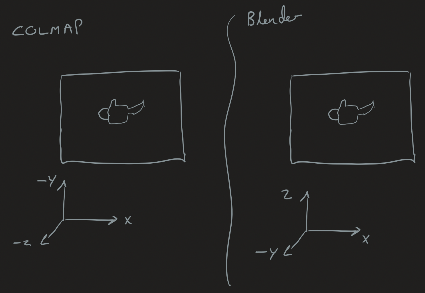Using known camera pose information from Blender. · Issue #1467 · colmap/colmap · GitHub