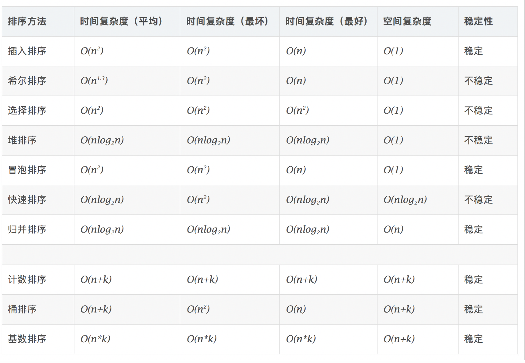 【0041_week07】学习总结 · Issue #1235 · algorithm005-class02/algorithm005-class02 · GitHub