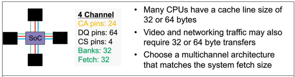 Multi-channel LPDDR4 · Issue #10 · umd-memsys/DRAMsim3 · GitHub