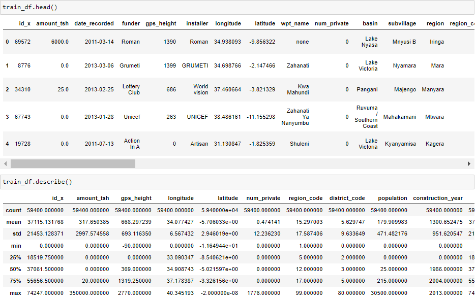 GitHub - thukaraka/Pump-it-Up-Data-Mining-the-Water-Table