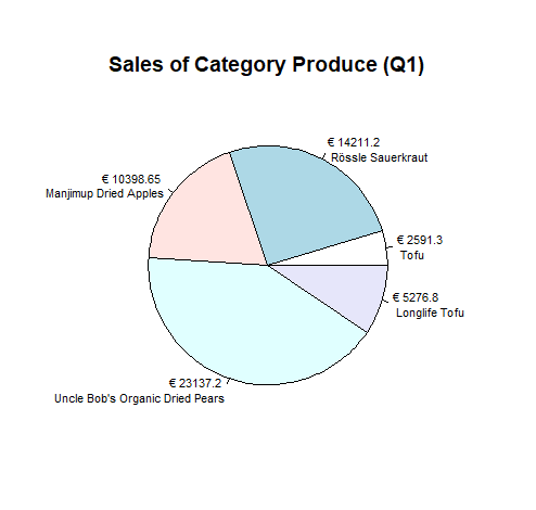 GitHub - Damanpreet21/Data-Warehouse-Project: CREATING A DATA WAREHOUSE, R VISUALIZATIONS, SSRS ...