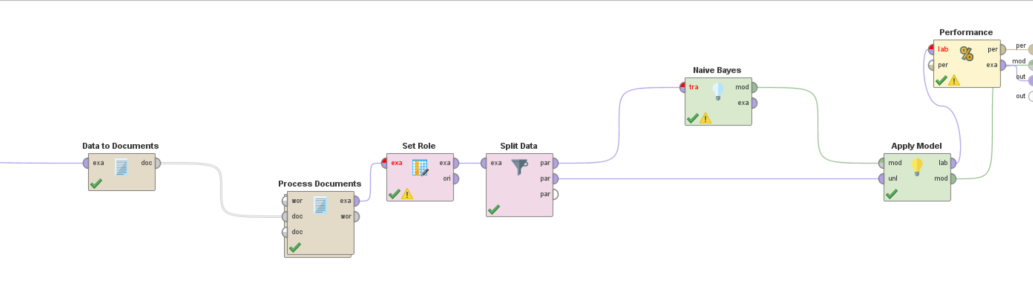 GitHub - Damanpreet21/Machine-Learning-Projects: Sentiment Analysis, Prediction etc. using ...