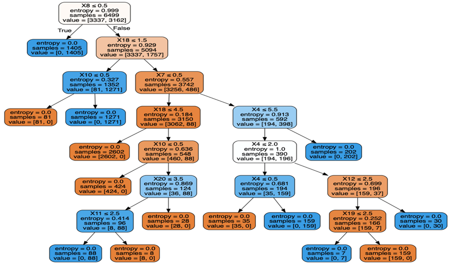 GitHub - Damanpreet21/Machine-Learning-Projects: Sentiment Analysis ...