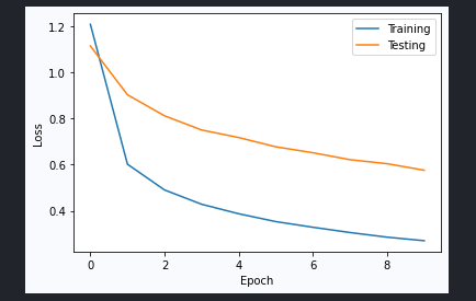GitHub - armandorusso/Image-Classification-and-Neural-Networks: Feed ...
