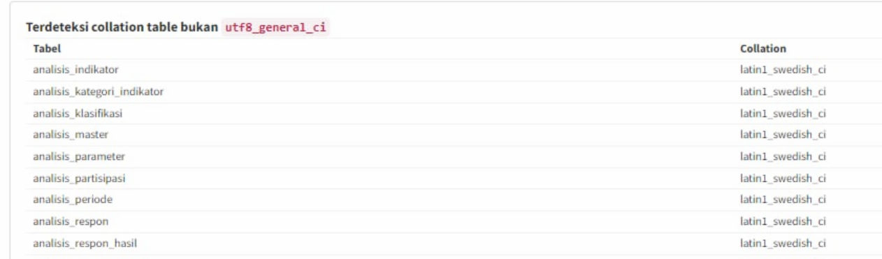 Bug/error: Perbaikan Install Baru Repo Berputar · Issue #5163 · OpenSID/OpenSID · GitHub