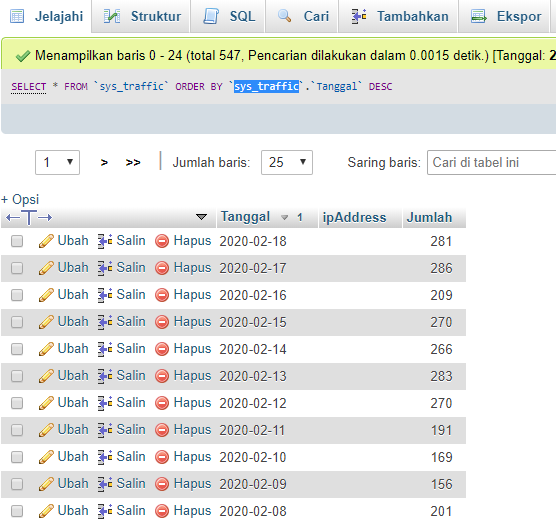 Tabel dan Grafik Statistik Pengunjung Website · Issue #2683 · OpenSID ...