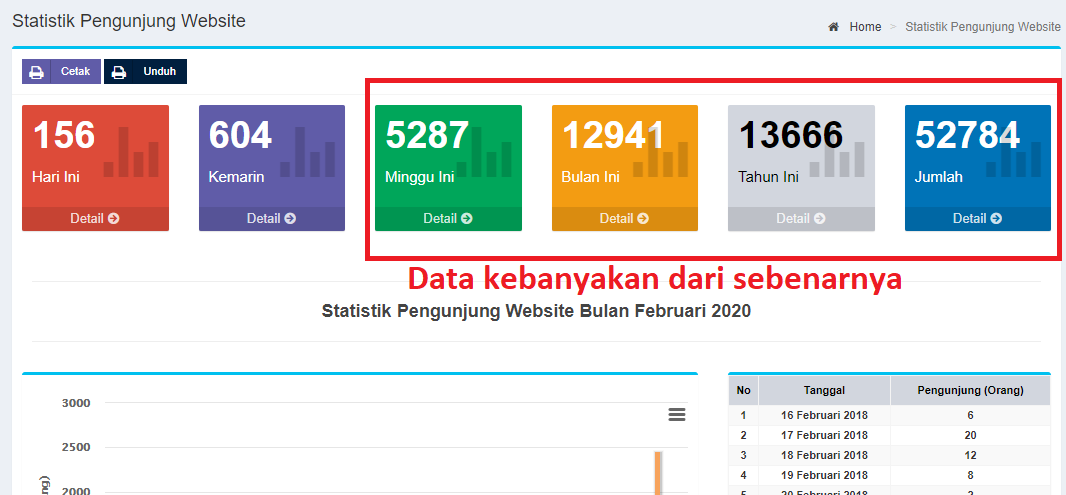 Statistik Pengunjung Website · Issue #2718 · OpenSID/OpenSID · GitHub