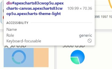 extra margin even with { legend: { show: false,} } · Issue #474 · apexcharts/react-apexcharts ...