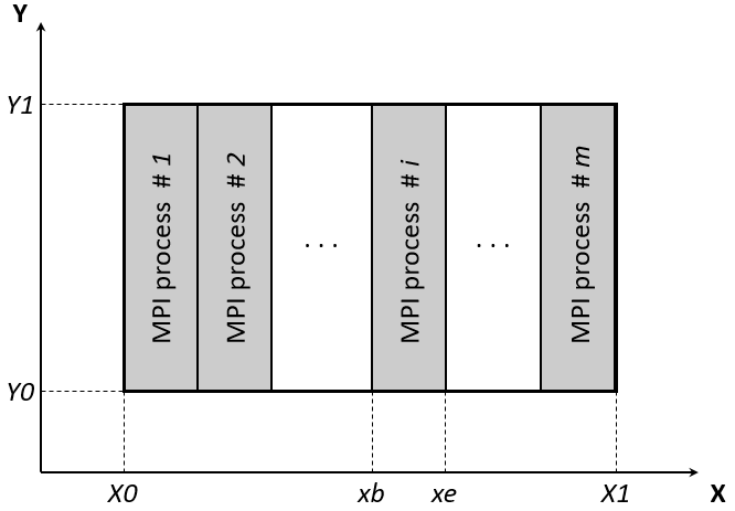 Github Alexknyshumontecarlo A Parallel Monte Carlo Optimization With Mpi