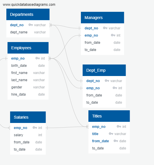 GitHub - D1am0ndDude/Pewlett-Hackard-Analysis