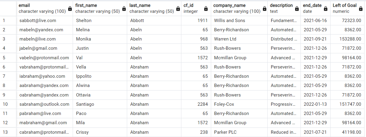 GitHub - D1am0ndDude/Crowdfunding-ETL