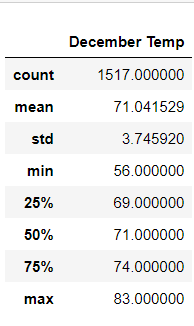 GitHub - D1am0ndDude/surfs_up