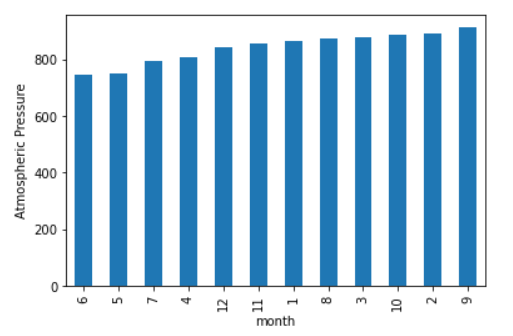 GitHub - D1am0ndDude/Mars-Data-Challenge