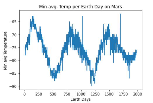 GitHub - D1am0ndDude/Mars-Data-Challenge