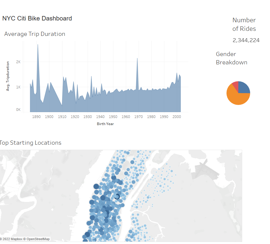 GitHub - D1am0ndDude/bikesharing