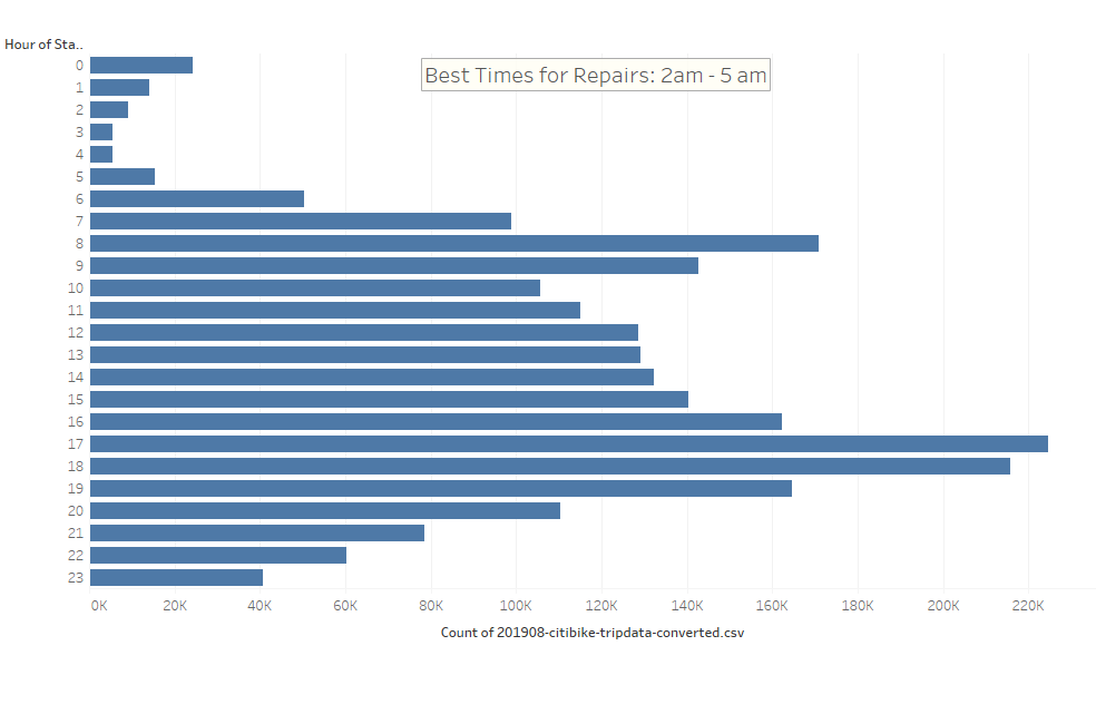 GitHub - D1am0ndDude/bikesharing