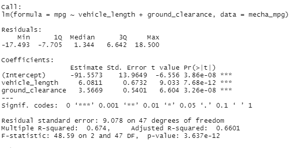 GitHub - D1am0ndDude/MechaCar_Statistical_Analysis