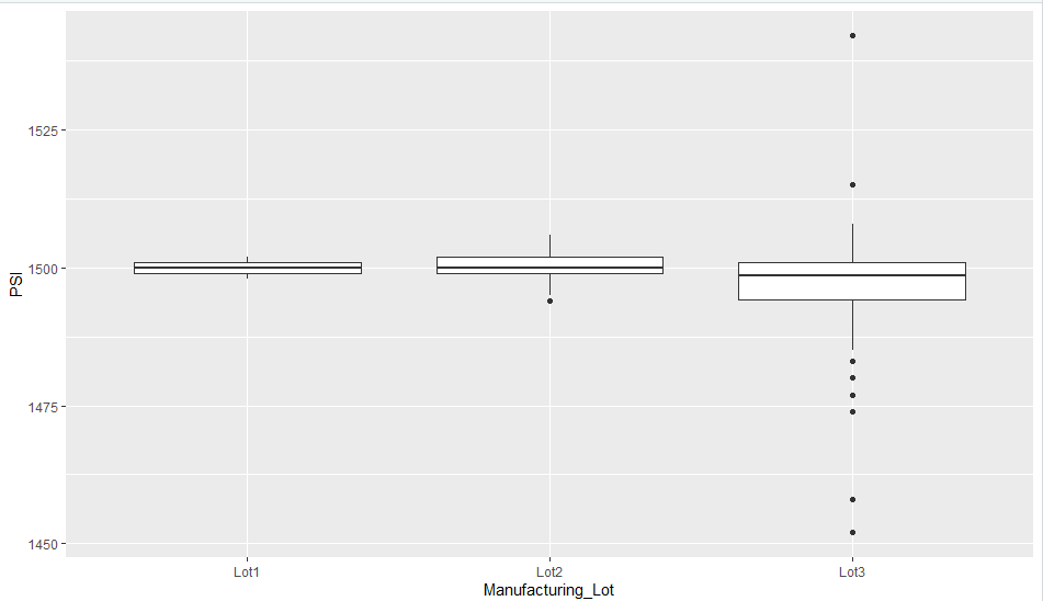 GitHub - D1am0ndDude/MechaCar_Statistical_Analysis