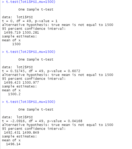 GitHub - D1am0ndDude/MechaCar_Statistical_Analysis