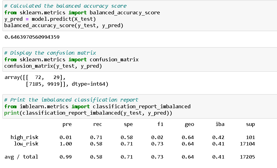 GitHub - D1am0ndDude/Credit_Risk_Analysis