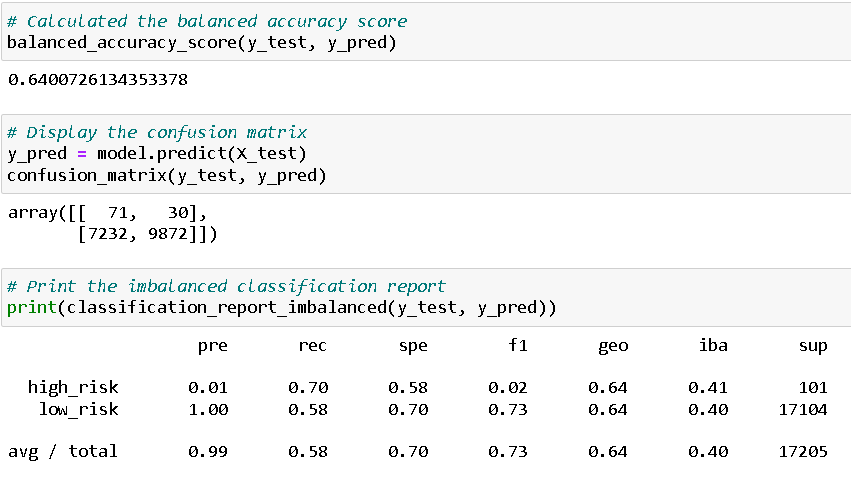 GitHub - D1am0ndDude/Credit_Risk_Analysis