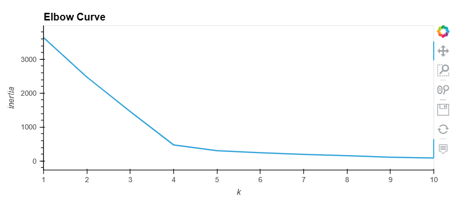 GitHub - D1am0ndDude/Cryptocurrencies