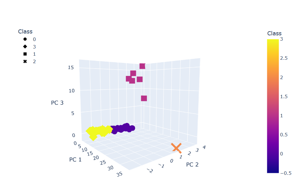 GitHub - D1am0ndDude/Cryptocurrencies