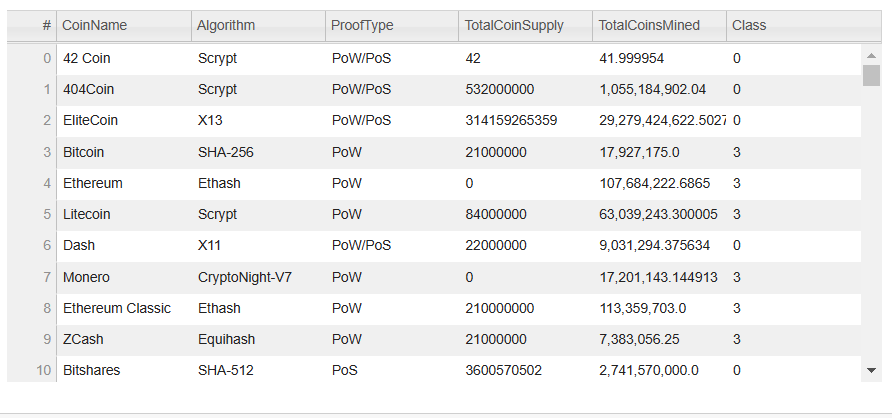 GitHub - D1am0ndDude/Cryptocurrencies