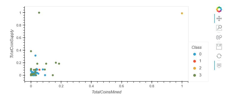 GitHub - D1am0ndDude/Cryptocurrencies