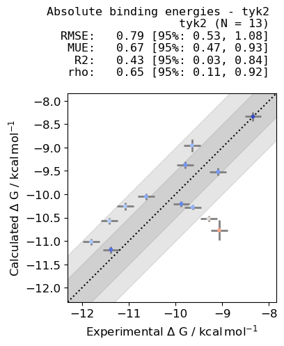 can we incorporate reaction-field hybrid factory into `perses`? · Issue #1130 · choderalab ...