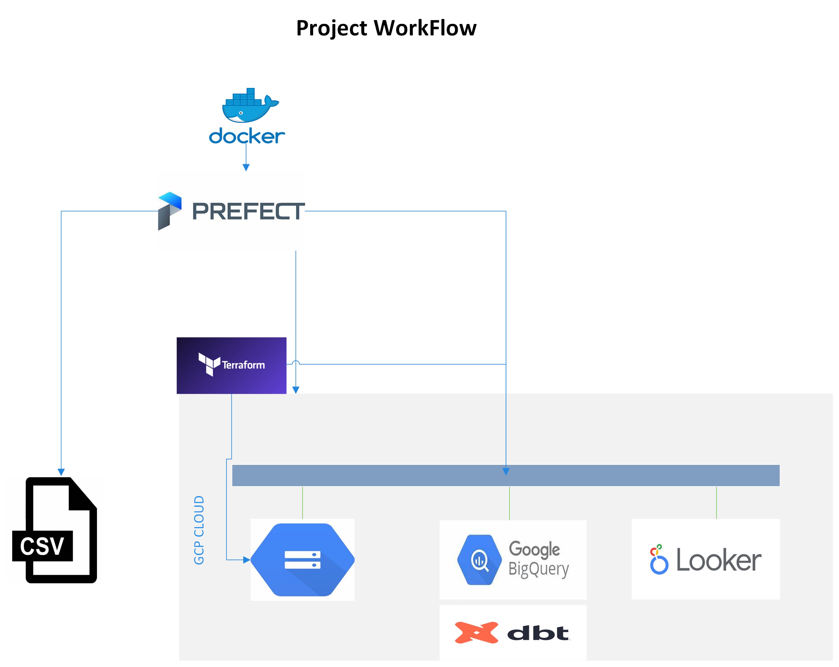 GitHub - Eugenirfan/Toronto_crime_etl