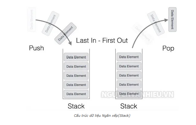 GitHub - ThanhLa1802/data_structures: This respo is basic of data ...