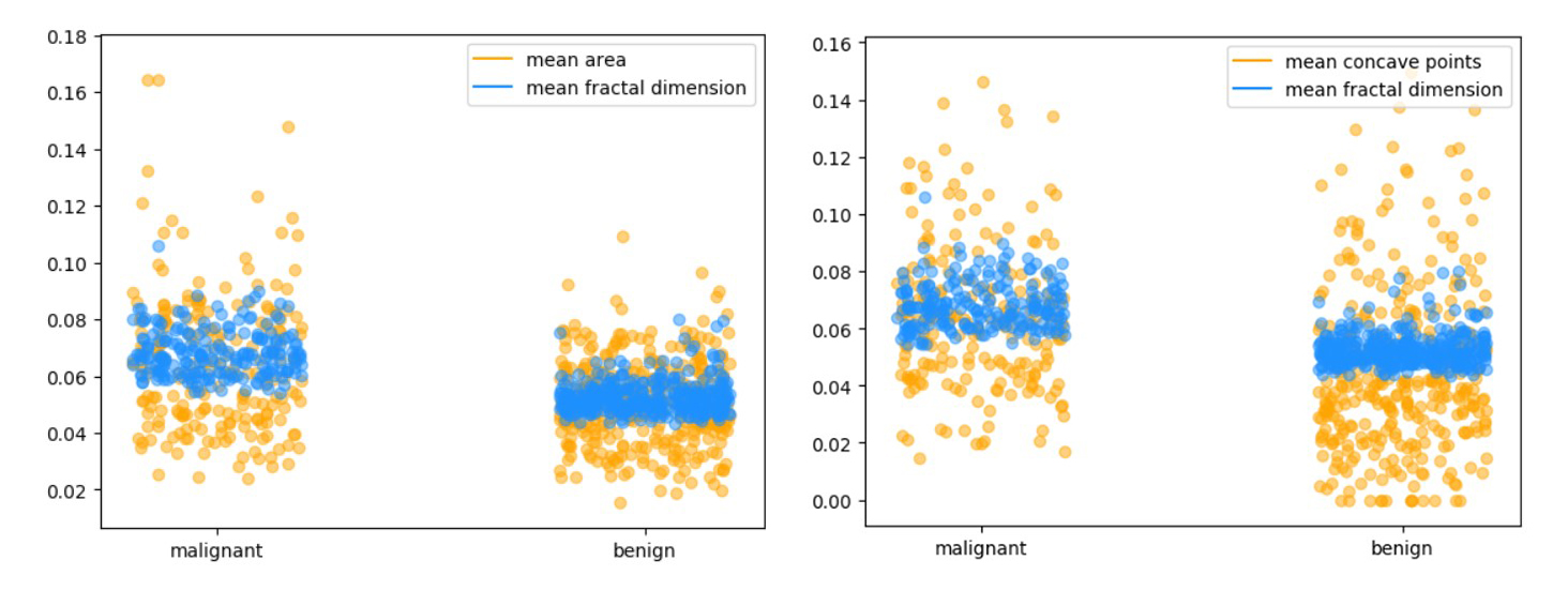 GitHub - nastazya/Breast-cancer-Classification-project: Loading ...